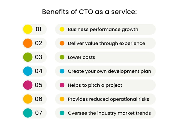 Cto, technical cofounder consultant, architect, saas startup mentor, ai ...
