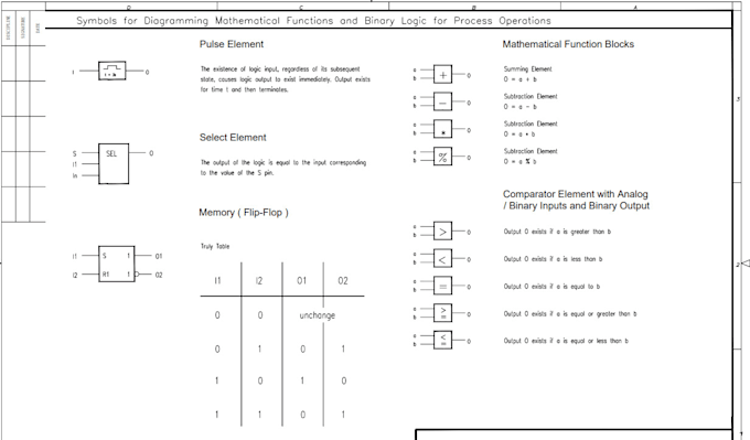 Design logic diagrams for your control and instrumentation projects by ...