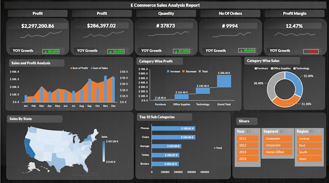 Data analysis using ms excel and dashboard for a better story by Pi_it_services | Fiverr