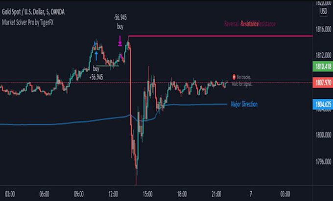 Backtest Your Strategy On Tradingview Using The Bot By Markdevtrader