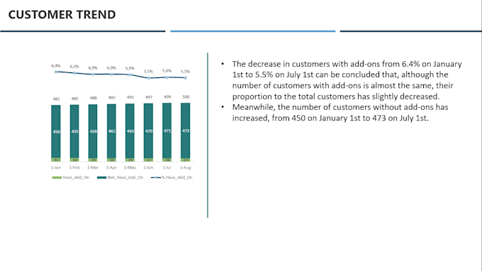 Input data, analyze data, use microsoft excel, and visualize data by ...