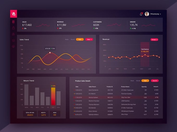 Create stunning power bi dashboard by Hassanzulfiqar6 | Fiverr Create stunning power bi dashboard by Hassanzulfiqar6 | Fiverr
