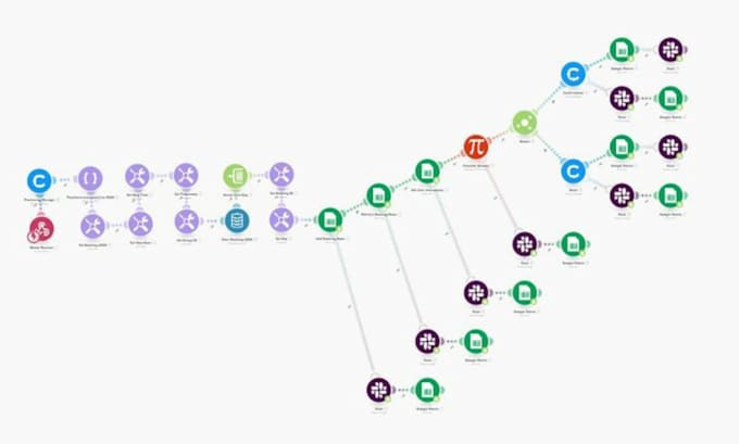 Automate make com, zapier with notion template airtable dashboard, gohighlevel by Etoo_daniel ...