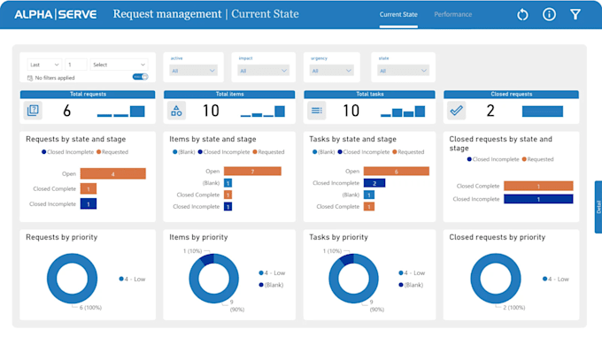 Design and build interactive power bi dashboards and reports by ... Design and build interactive power bi dashboards and reports by ...