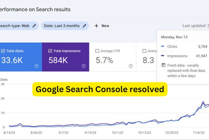 Set up google search console and fix errors by Seorankerbd | Fiverr