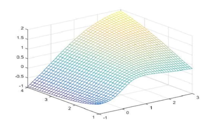 Do your matlab programming, matlab coding,simulation by Hussainsabir512 ... Do your matlab programming, matlab coding,simulation by Hussainsabir512 ...