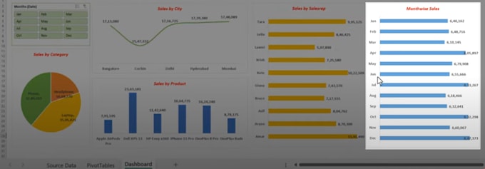 Do advanced excel analysis,pivot tables, vlookup,dashboard by Gikonyomwangi | Fiverr