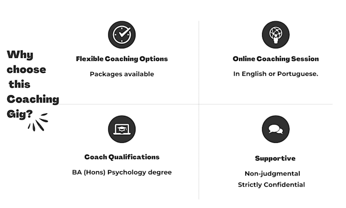 Help you to clarify your goals and take action by Ceciliap_ | Fiverr