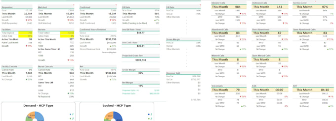 Solve your excel or google sheets problem by Davecachero | Fiverr