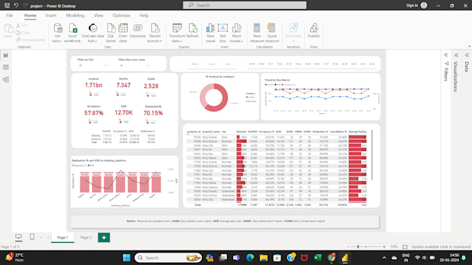 Do power bi , excel and tableau dashboard by Ihmrahul87 | Fiverr