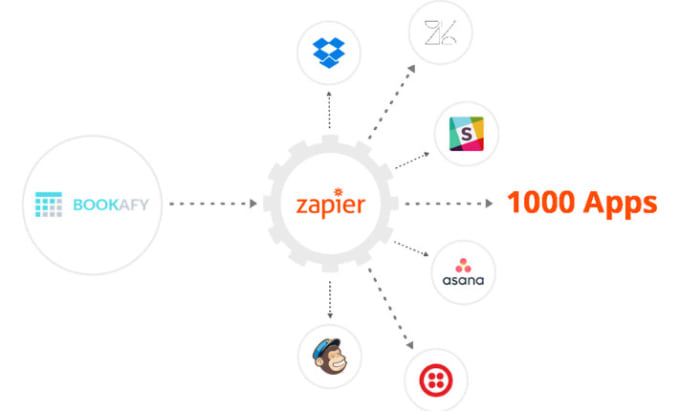 Create zapier zap integration,zap webhook api and zapier zap automation Create zapier zap integration,zap webhook api and zapier zap automation