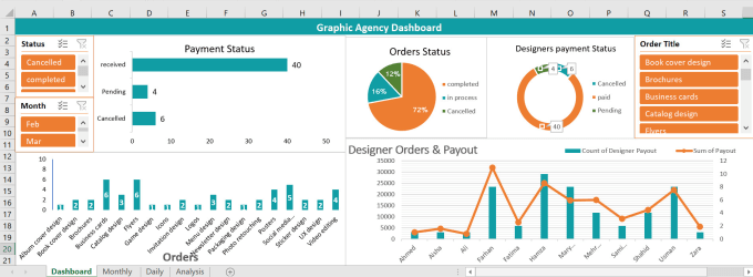 Creare dashboard power bi, report, dax e modellazione dei dati