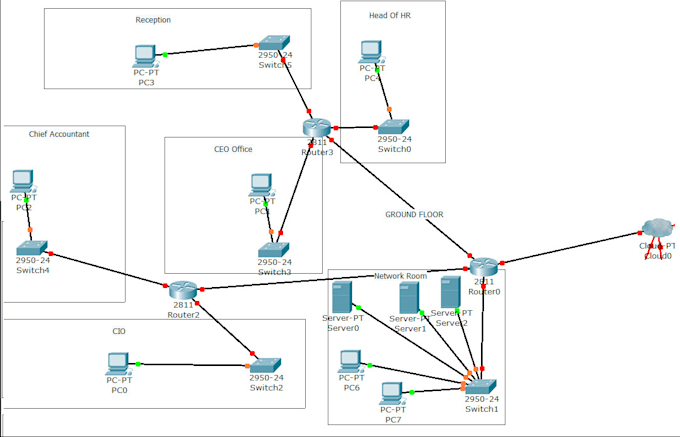 Do your packet tracer work professionally by Felipe200529 | Fiverr