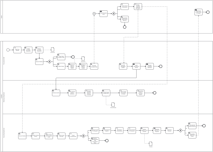 Make uml diagram, class diagram, use case, bpmn, erd and srs tasks by ...