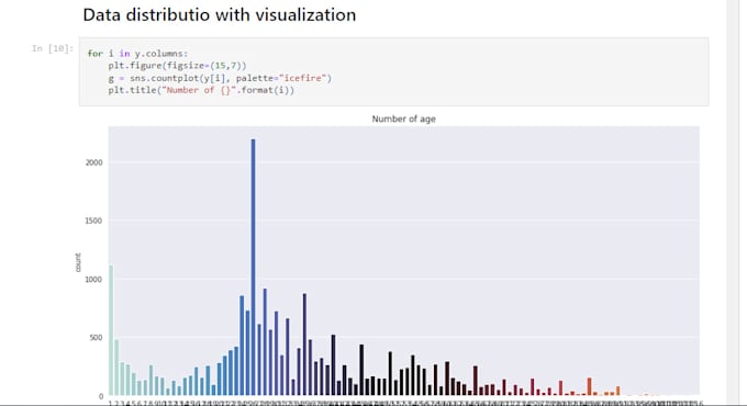 Do python,gui,nlp , machine and deep learning, ai web and chatbot project by Sabakhalid659 | Fiverr