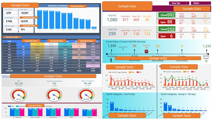 Turn your raw data into interactive and live dashboards on google data ...