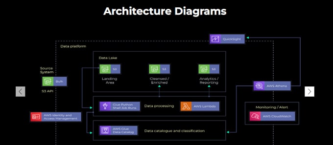 Do machine learning and object detection projects by Filzam | Fiverr