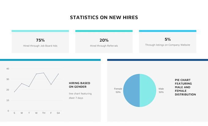 Turn raw data into ai powered insights and meaningful dashboards by ...
