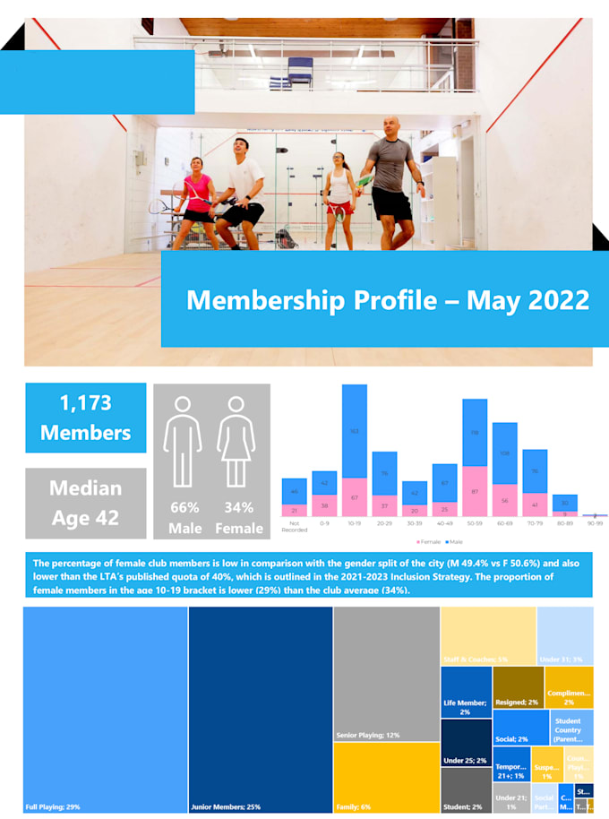 Create graphs, pivots, tables, dashboards etc in microsoft excel or ...