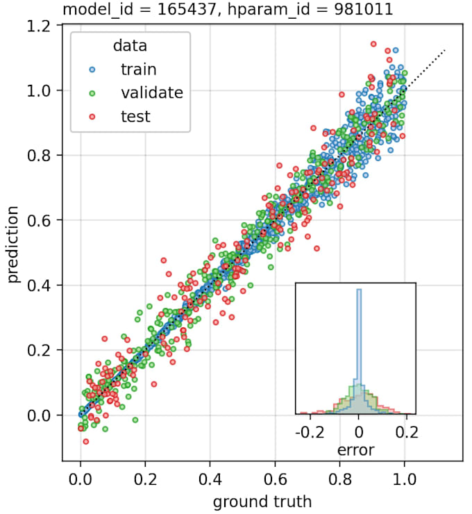 Solve computational physics and mathematics problems using python by Uckaya | Fiverr