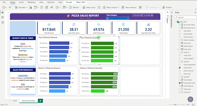 In 1 days build power bi dashboards, sql query and report for data ...