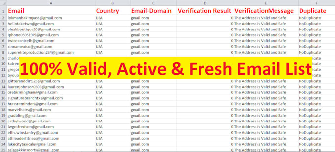 Provide niche targeted and valid email list for marketing by Lead_pro_mahdi | Fiverr