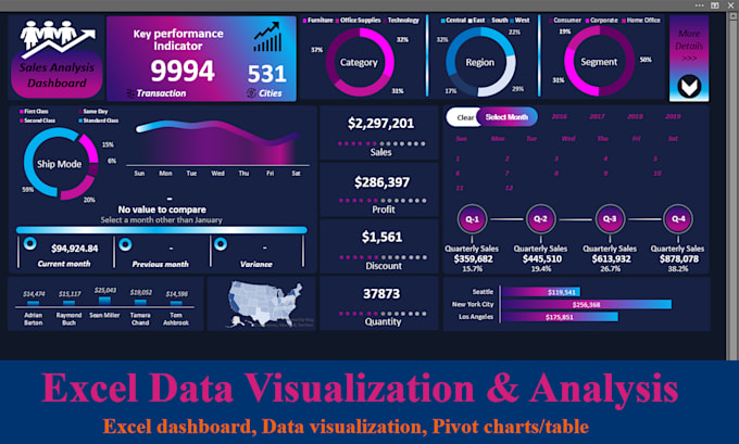 Be your interactive excel dashboard visualization and data analysis ...