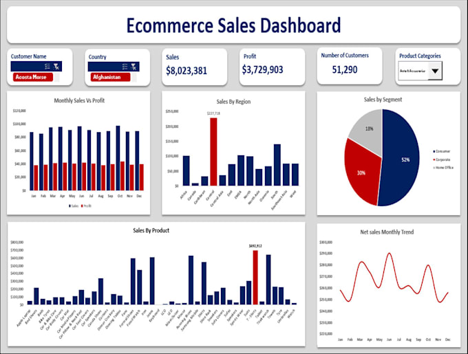 Do tableau,excel data analysis, kpi, power bi or excel dashboard as data analyst by Edmondnathan ...