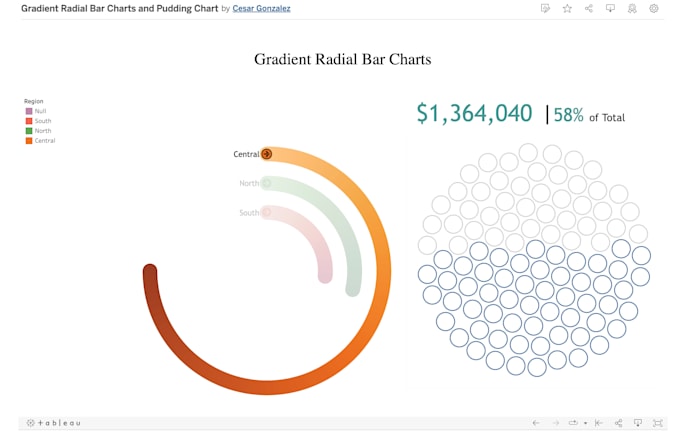 Visualize Your Data With Professional Tableau Development By Dilow Fiverr