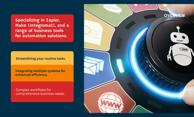 Setup zapier or integromat make automation for your business needs by ... Setup zapier or integromat make automation for your business needs by ...