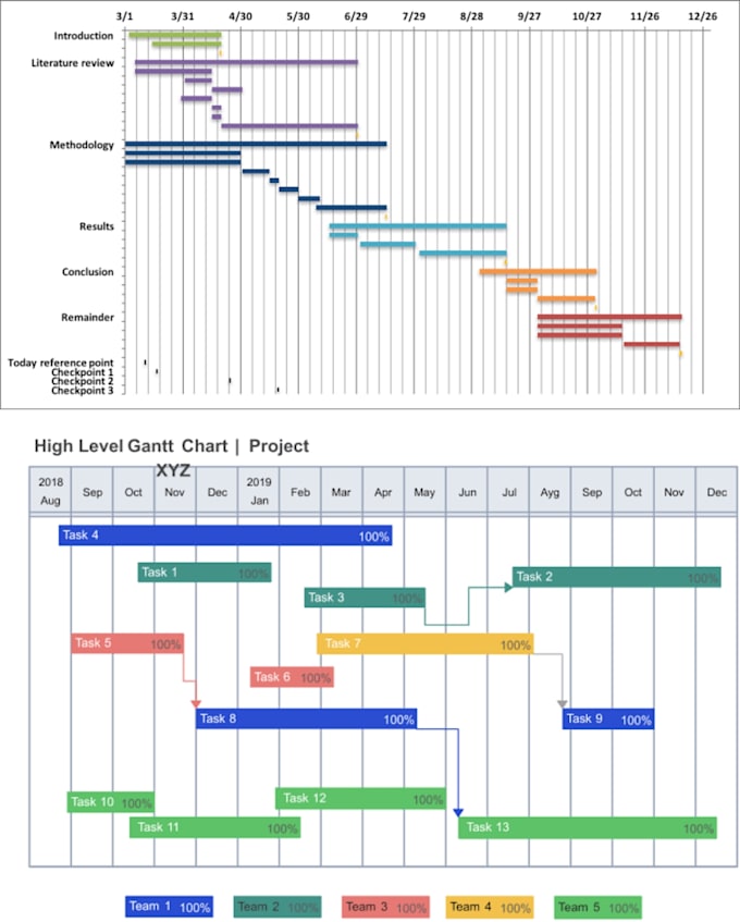 Do project management assignment using microsoft project and make gantt chart by Engineer_exp ...
