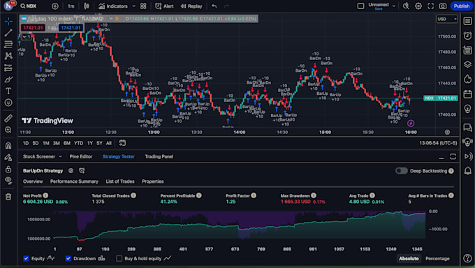 Create a trading bot to run on tradingview or tradovate by Zuggzwang ...