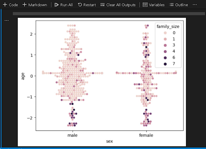 Do eda in python feature engineering selection, by Waseemali523 | Fiverr