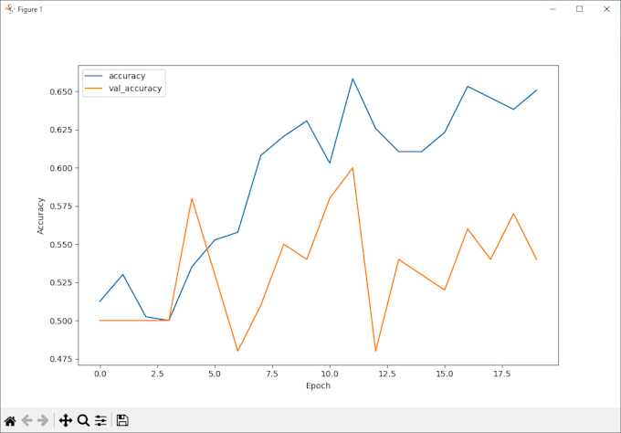 Streamline Your Workflow With Efficient Python Scripting And Develop