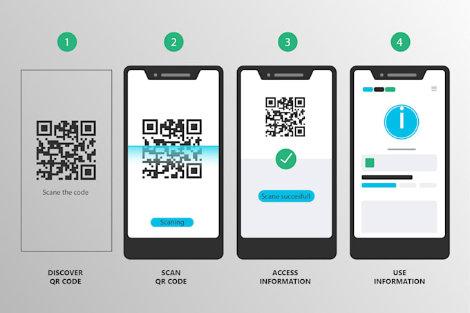 Make custom scannable qr code for your web, app by Owais_gaphics | Fiverr