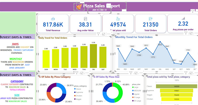 Create sales and financial interreact dashboards by Asishrath172 | Fiverr