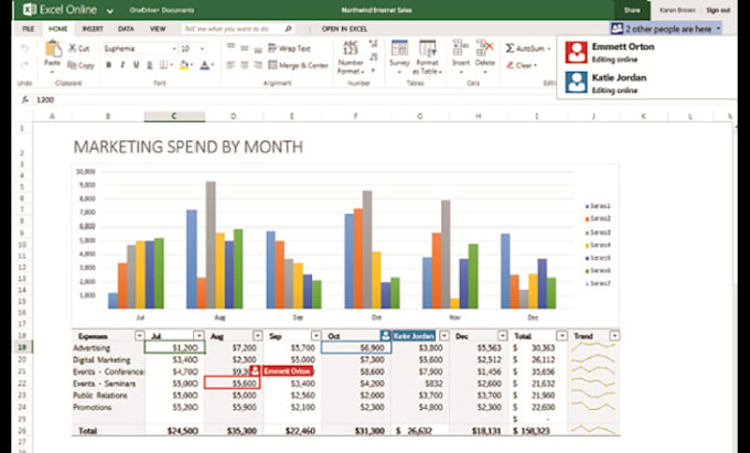 Automate Excel Spreadsheets Using Vba Macros And Formulas By Hallaibrahim18 Fiverr