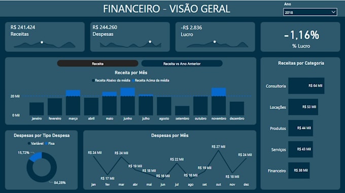 Create dashboard, reports, dax and power bi data modeling by Gislaniacecilia | Fiverr