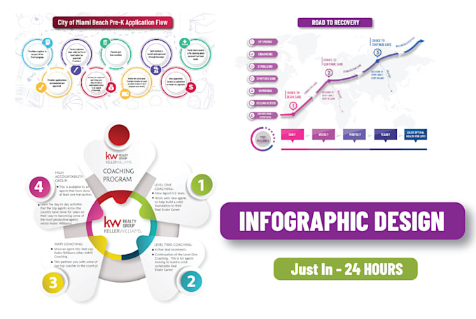 Create flowchart, creative infographics and unique diagram by ...
