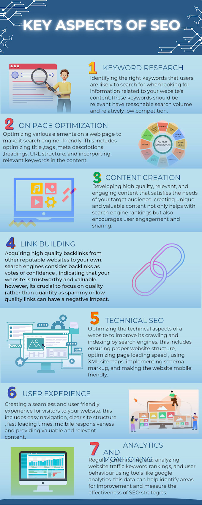 Design an explainer diagram infographic by Nidhi1825 | Fiverr