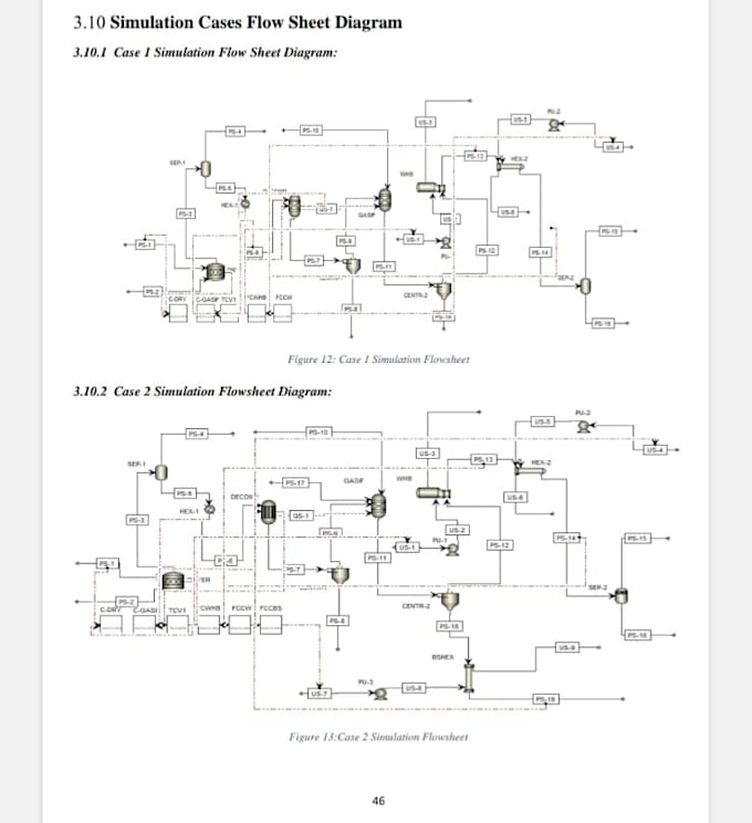 Do chemical engineering projects by Attiq_process | Fiverr