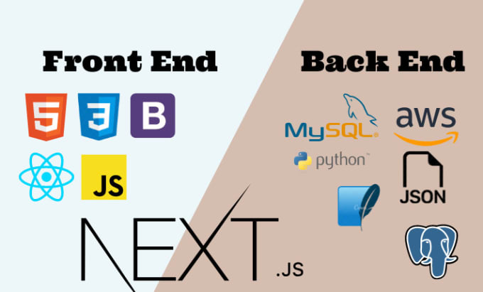 Create Websites Using Nextjs Angularjs And Reactjs As A Full Stack Developer By Harisiftikhar
