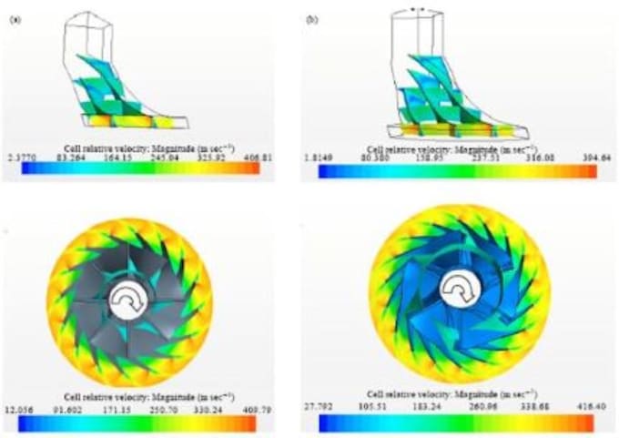 Do Projects On Computational Fluid Dynamics Analysis Finite Element Analysis By Fatimazahra601