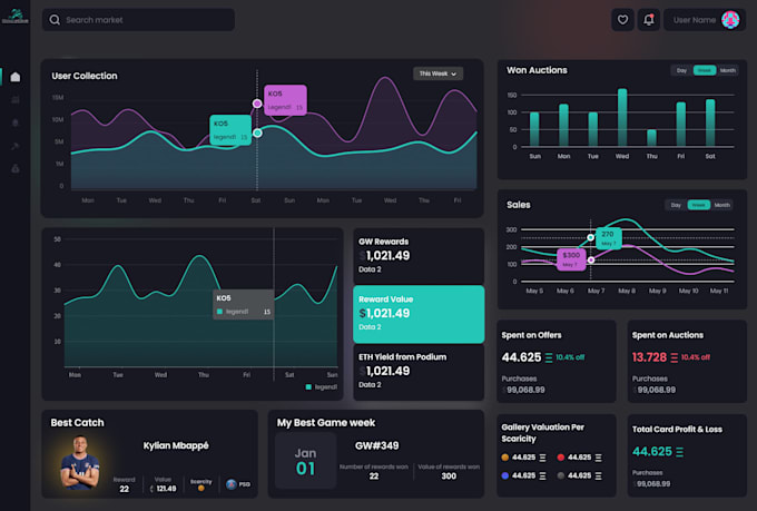 Design a figma website ui , dashboard ui , landing page by Jameelahmed268 | Fiverr
