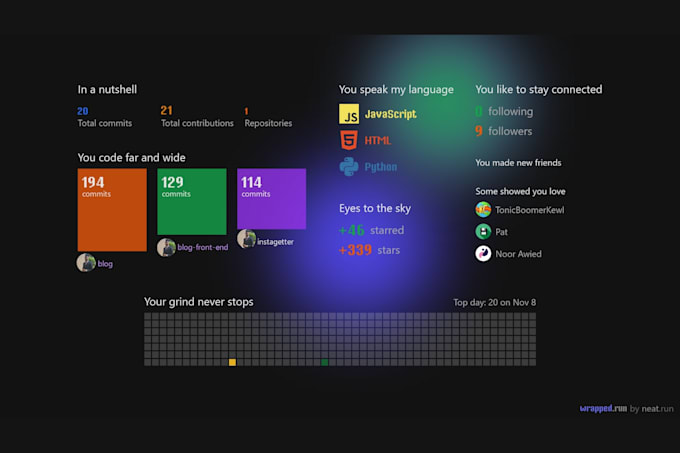 Create a remarkable github profile page for you by Ousssame8 | Fiverr
