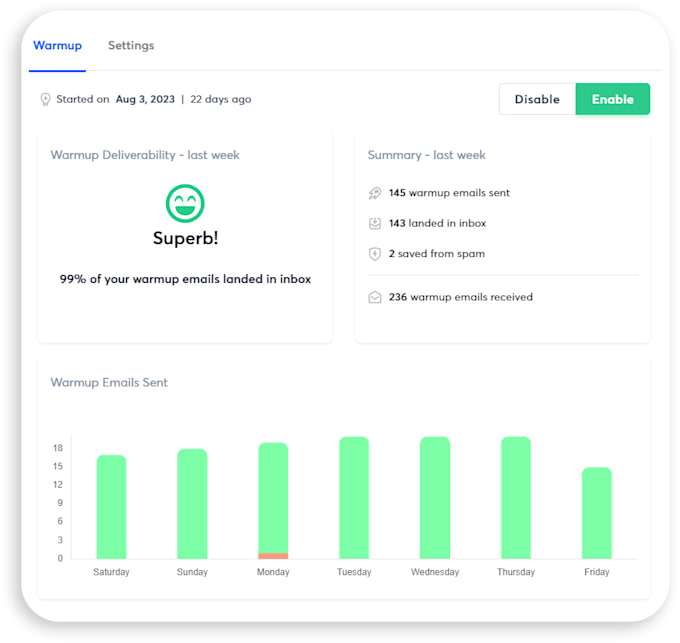 Manage your instantly ai account by Yzmservices | Fiverr