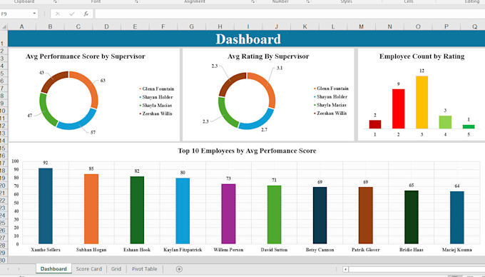 Create google sheet excel dashboard budget planner by Itsusman36 | Fiverr Create google sheet excel dashboard budget planner by Itsusman36 | Fiverr