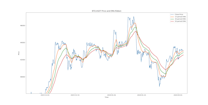 Code your strategy or technical indicators in python to backtest or ...