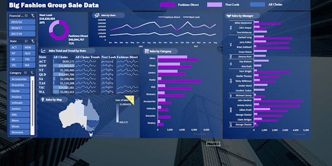 Create Excel Power Query Pivot Tables Graphs And Dashboards By Udayaak 0359