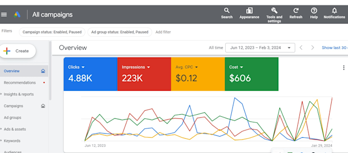 Setup, manage and optimize effective google ads adwords ppc campaign by Ads_queen_armin | Fiverr
